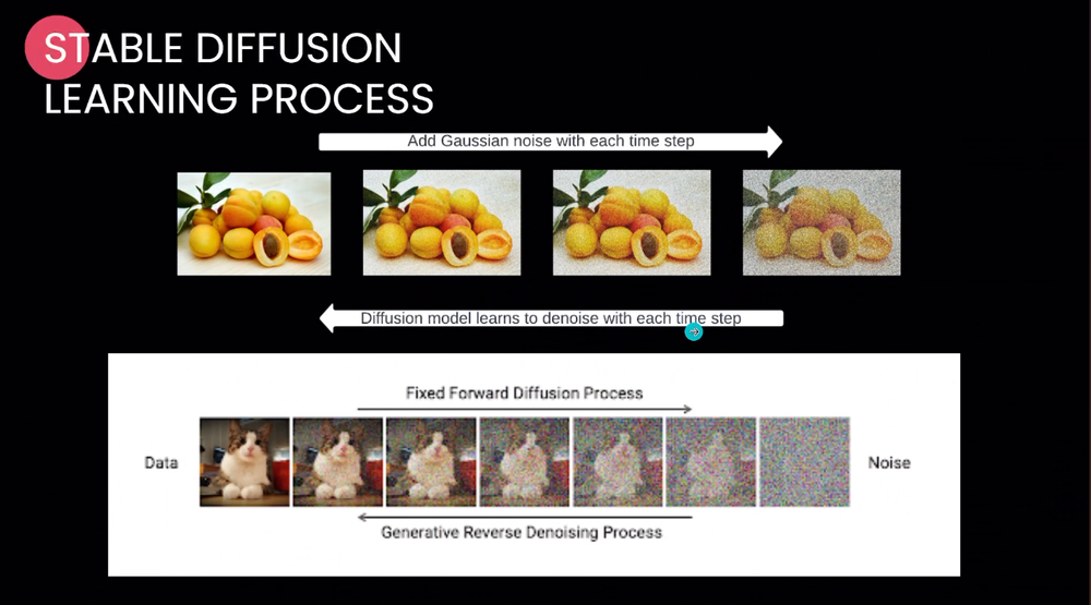 รู้จัก Stable Diffusion เบื้องต้น ฉบับยังไม่ลองทำ