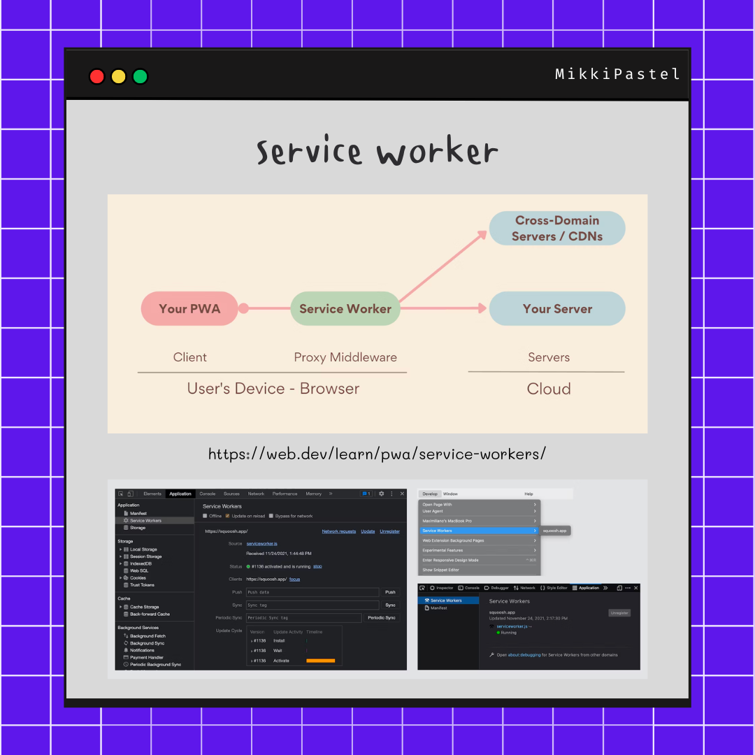 ทำความรู้จัก Progressive Web Apps